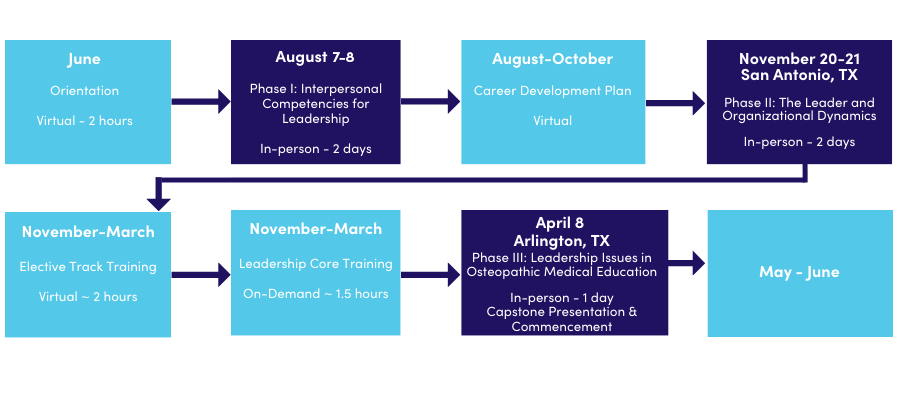 Senior Leadership Development Program - SLDP | AACOM